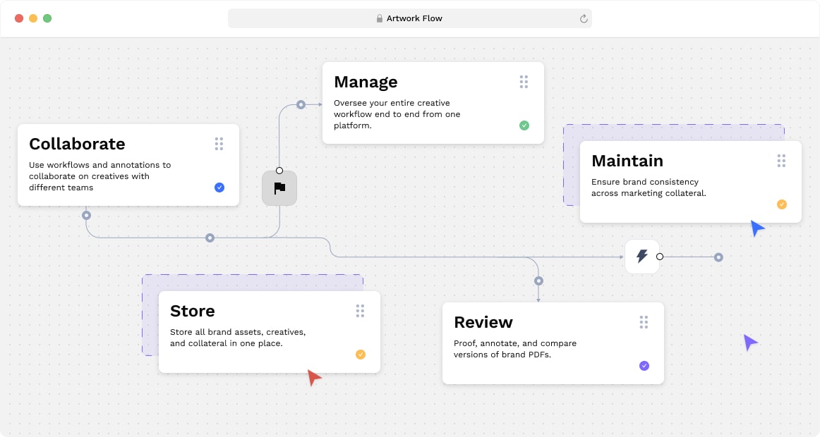 Best Creative Workflow Management Tools For Food and Beverage Industry